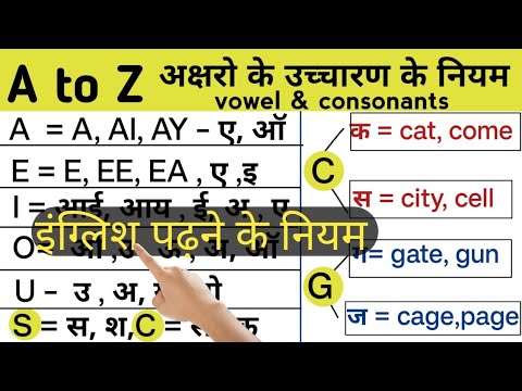 A to Z Pronunciation Rules सीखो | Learn English Pronunciation through ...