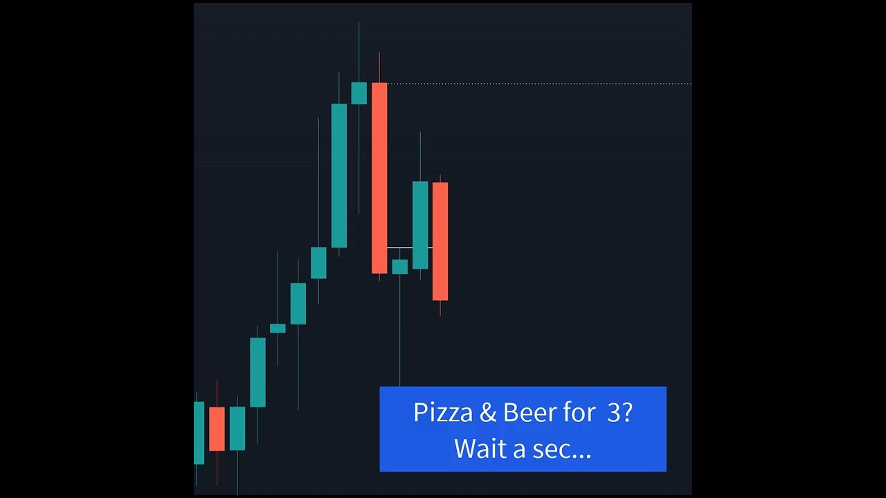 The Strat Trading Strategy : Bitcoin #shorts - YouTube