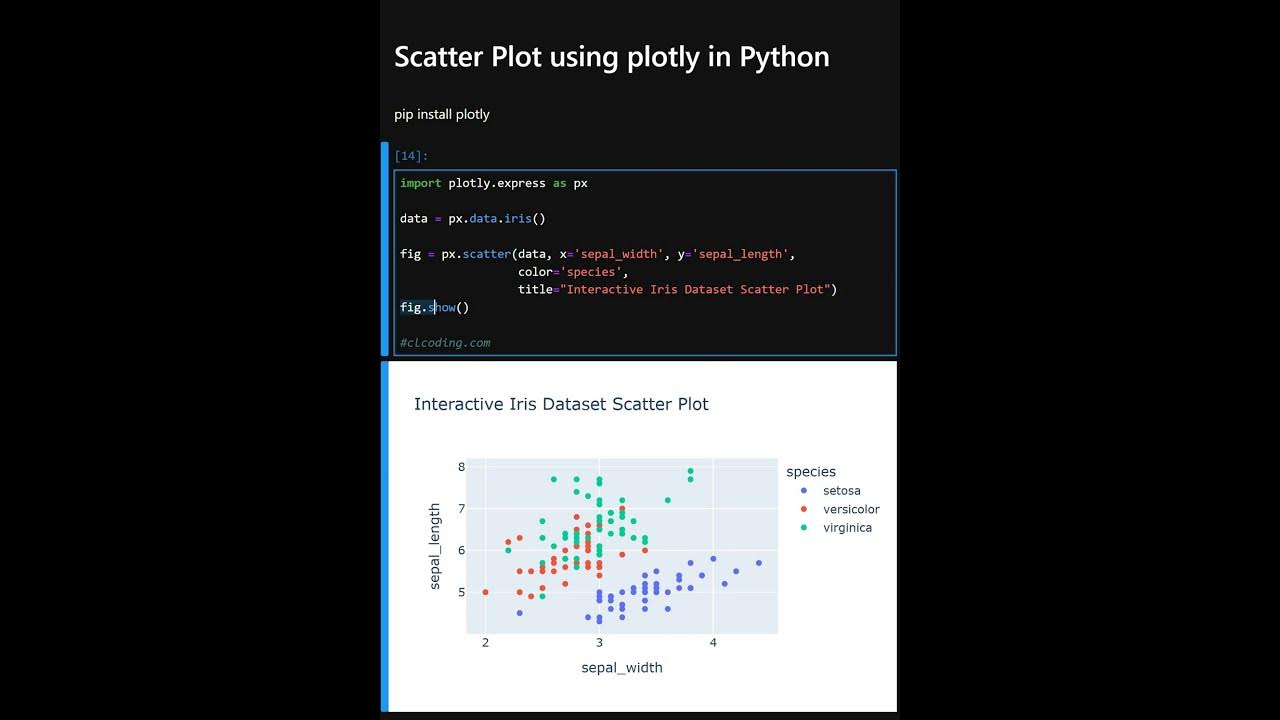 Scatter Plot using plotly in Python #coding - YouTube