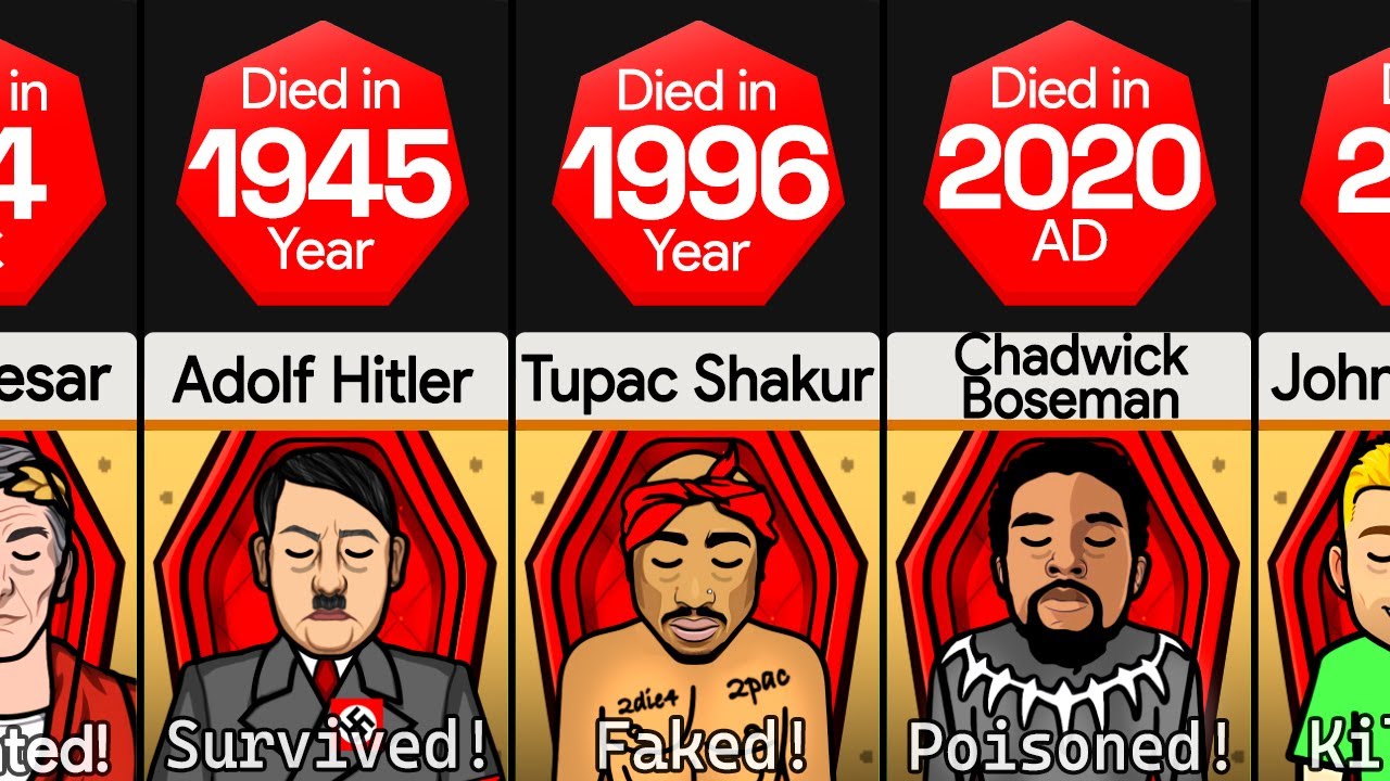 Comparison: The Most Mysterious Deaths Ever - YouTube