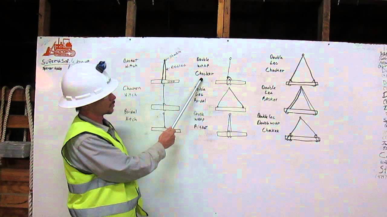 Rigging Hitches YouTube rigging-hitches-youtube