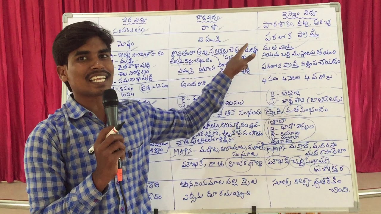 Perspective In Education In Telugu YouTube perspective-in-education-in-telugu-youtube