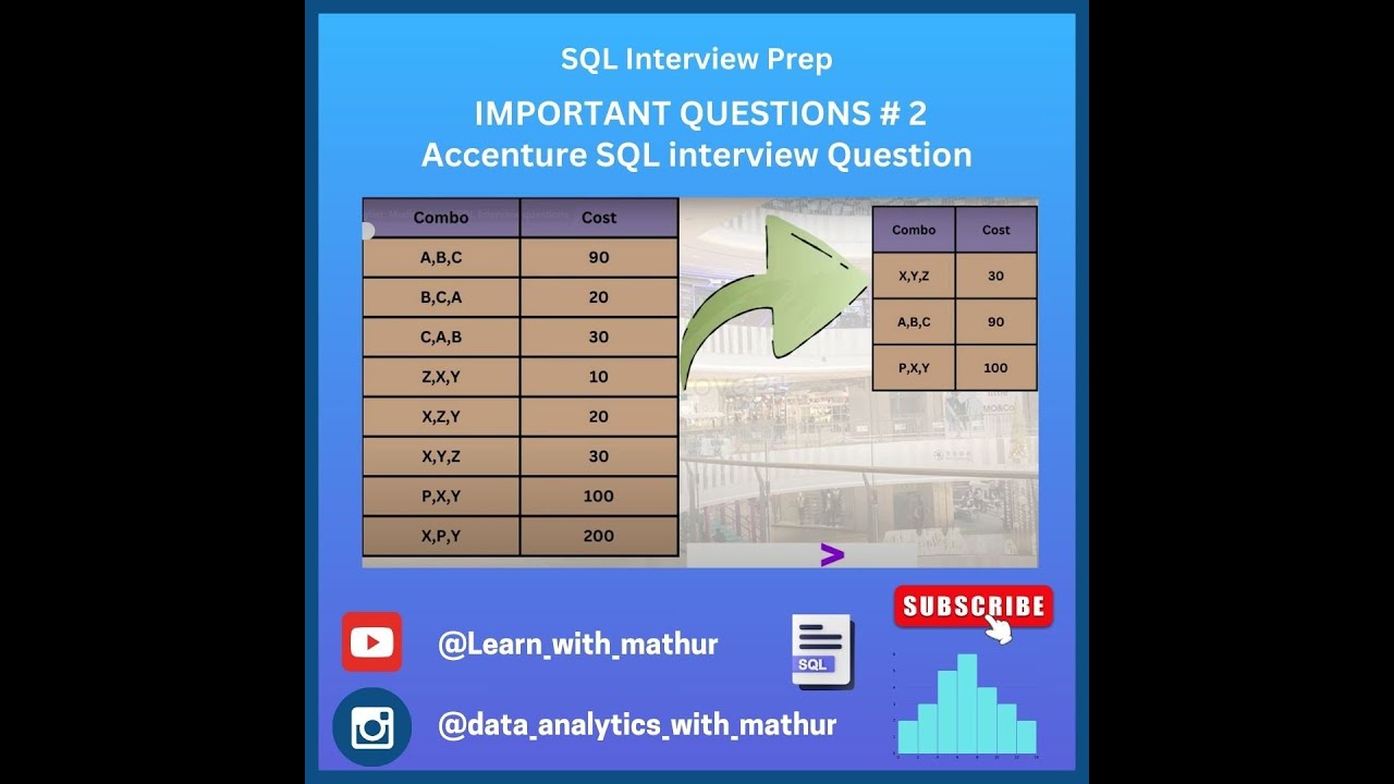 SQL Interview Questions (Part 2) | Accenture SQL Interview Question 🔥 - YouTube