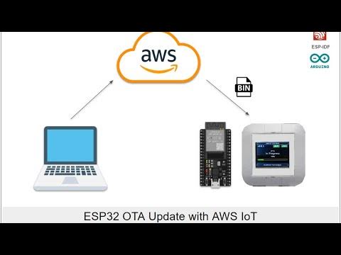 AWS IOT OTA on ESP32 with AWS IOT Jobs Use S3 bucket to store binaries and ESP-IDF as basis ...