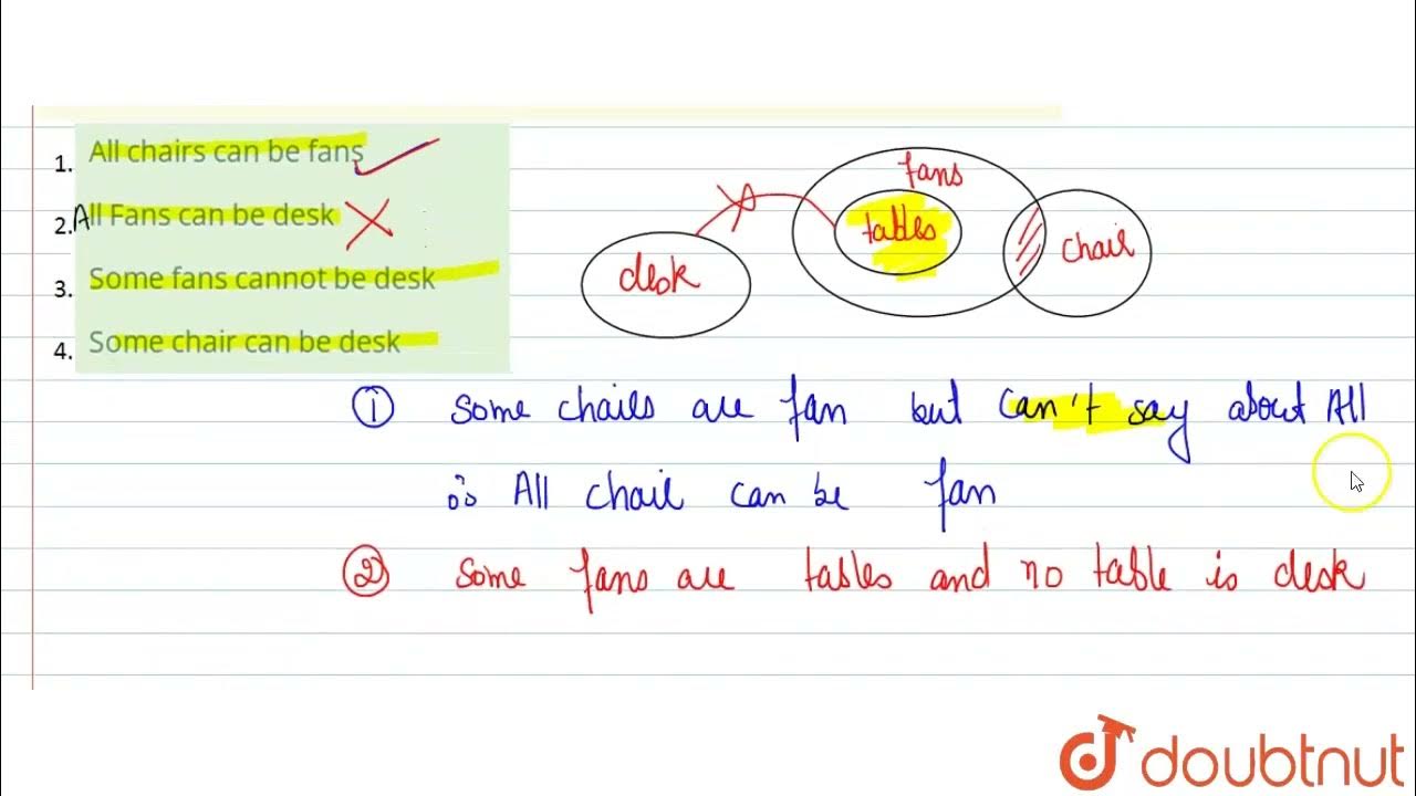 In each of the questions below. Some statements are given followed by conclusions/ group of conc ...