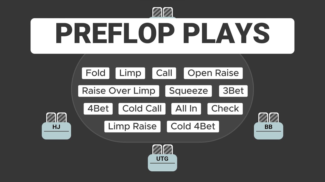 Poker Preflop Plays: Learn all the possible preflop actions - YouTube