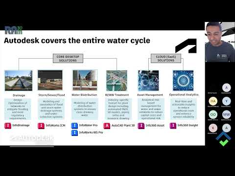 RAm30 - Session#9 - INNOVYZE FOR INFRASTRUCTUE PROJECTS | Islam Khalil ...