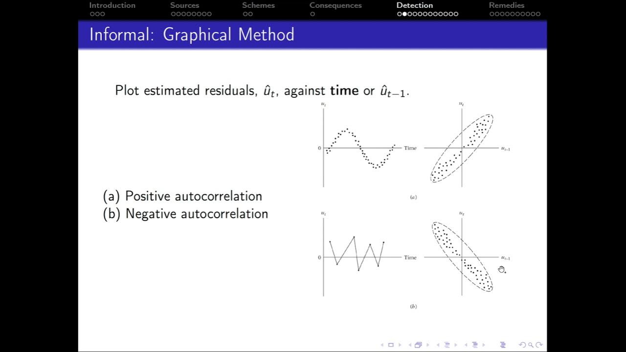 9.4. Detection of autocorrelation: graphical method and Runs test - YouTube