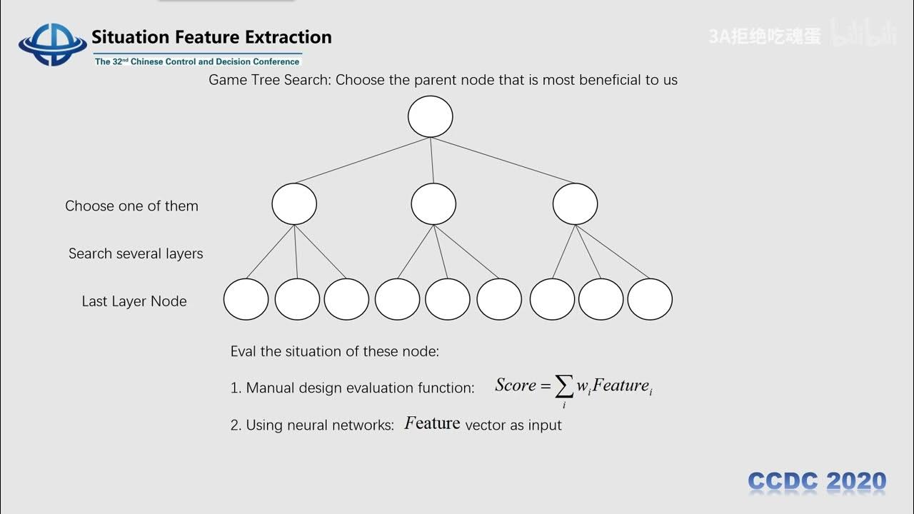 An Evolutionary Game Tree Search Algorithm of Military Chess Game - CCDC2020 - YouTube