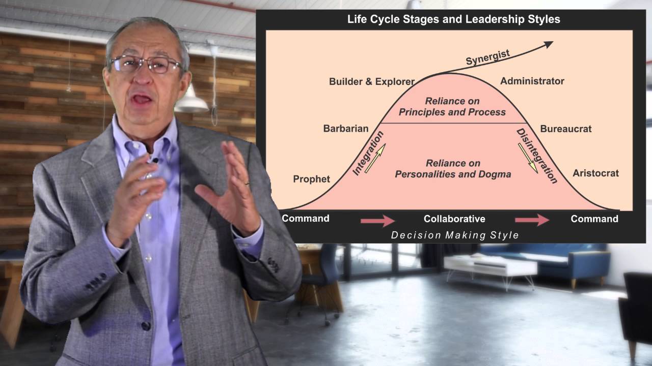 Leadership & Life Cycles - YouTube