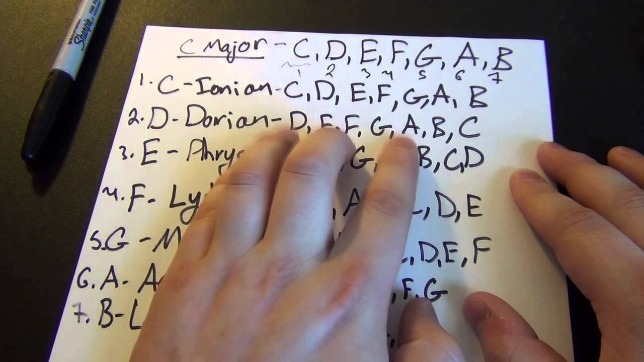 Music Theory Lesson Modes 101 Youtube