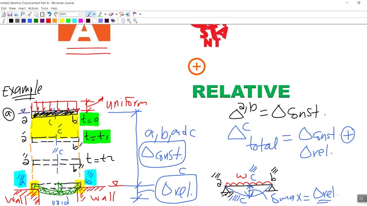 Chapter 4 Miscellaneous _ Relative Constant Displacement Part A - YouTube