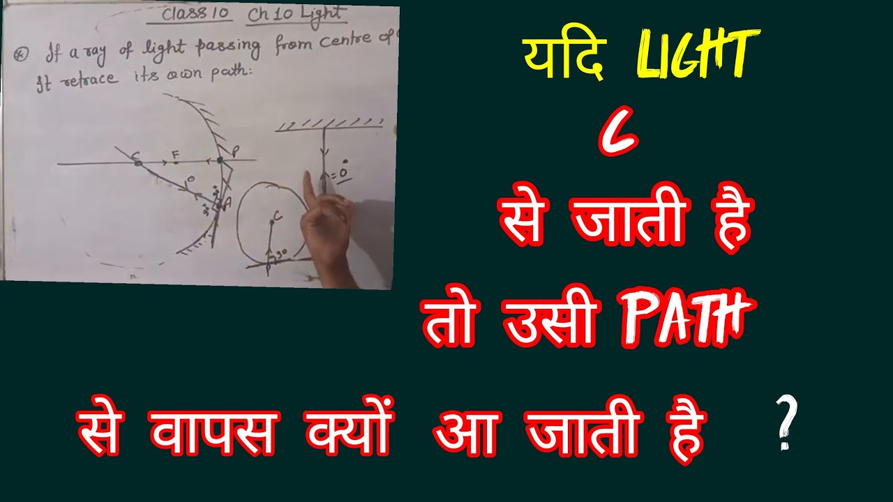 why ray of light retrace it own path,when it is passed trough centre of ...