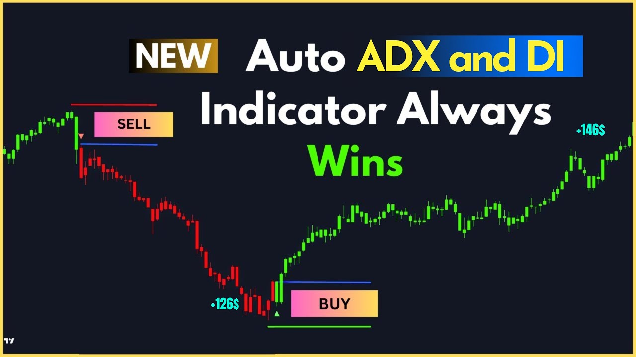 ADX and DI Indicator: ALWAYS Know Where To Enters/Exits The Market ...