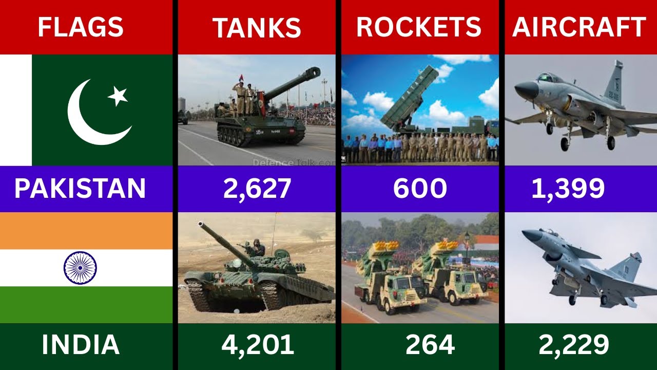 INDIA VS PAKISTAN Military Power 2025 Comparison India vs. Pakistan ...