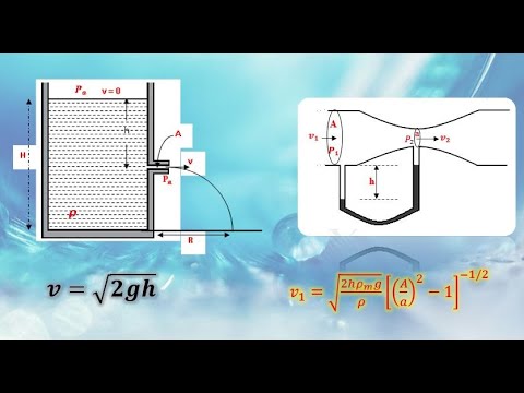Venturi – meter || Torricelli’s law – velocity of efflux || +1 - YouTube