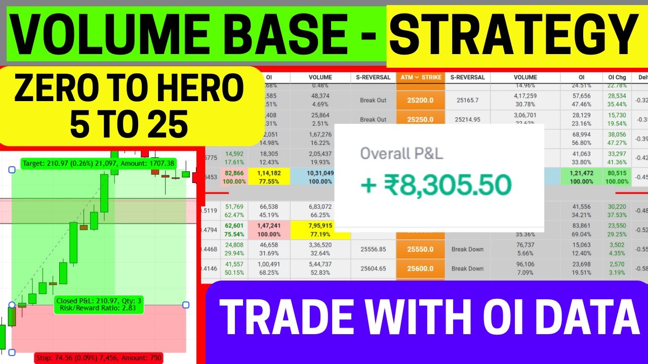 VOLUME BASE - ZERO TO HERO STRATEGY - YouTube