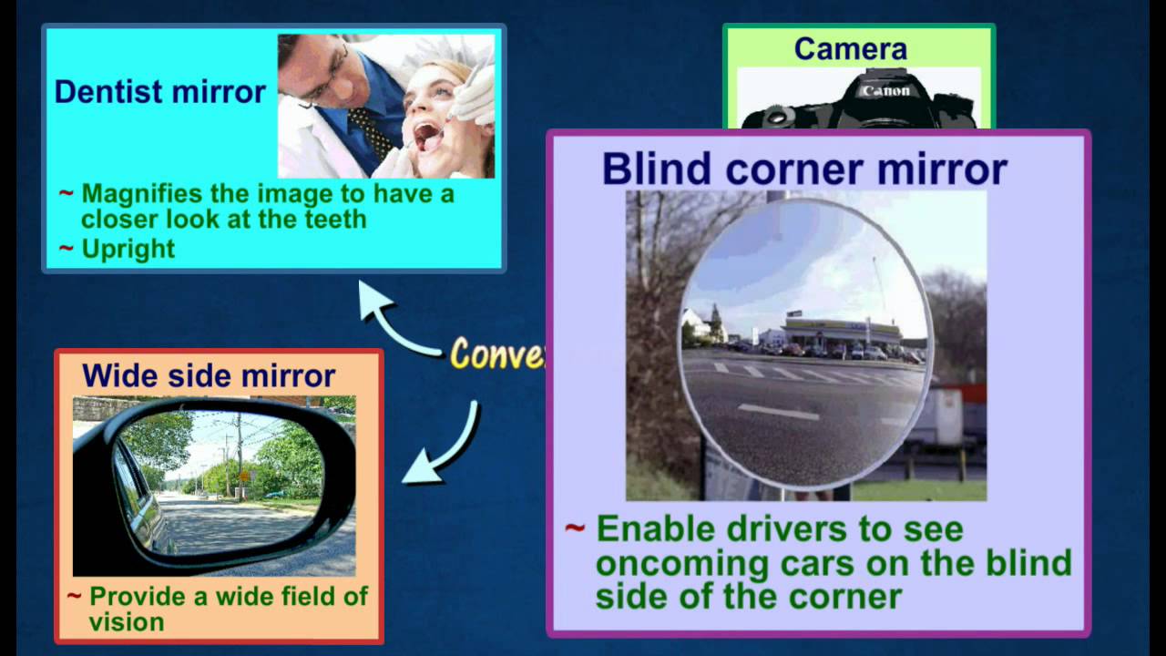 Reflection refraction diffraction - serrelevel Reflection refraction diffraction - serrelevel