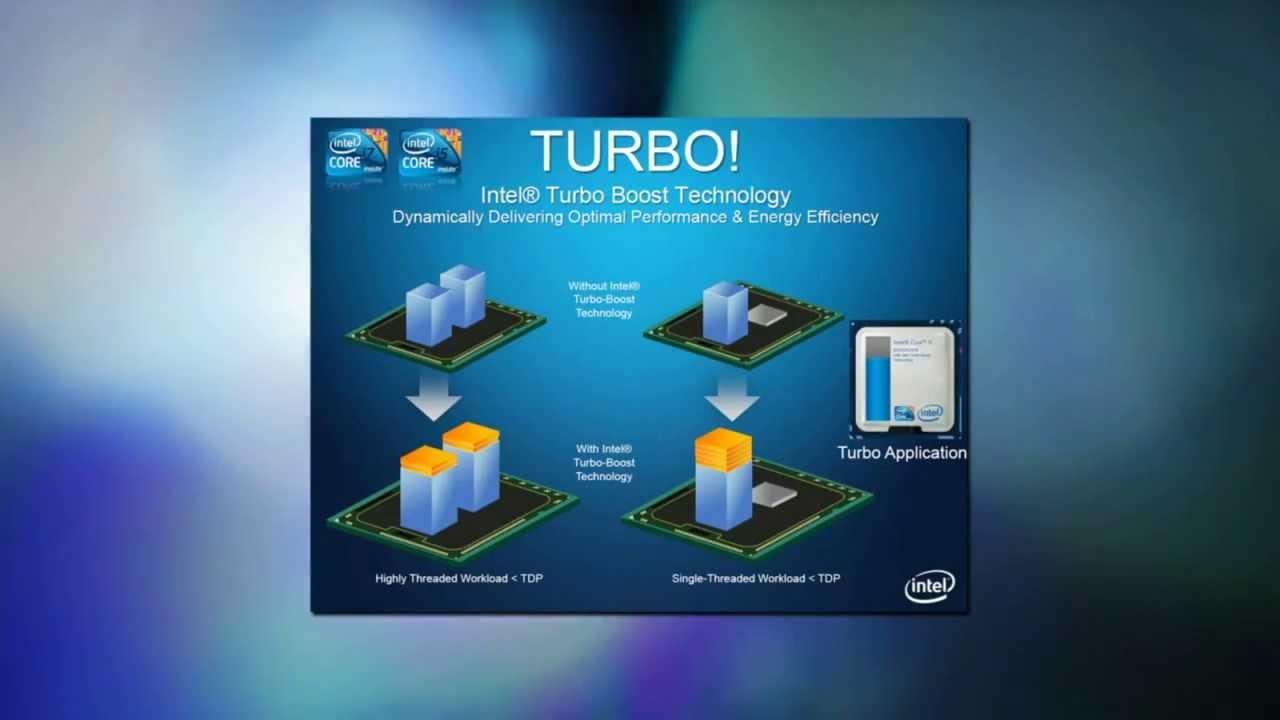 Know How - Simulasi Frekuensi Clock Intel Turbo Boost - YouTube