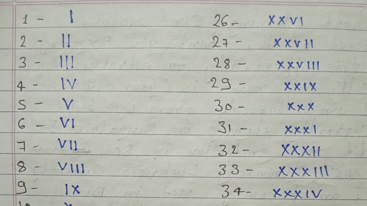 Roman Numerals ! Learn Roman Number 1 to 50 - YouTube