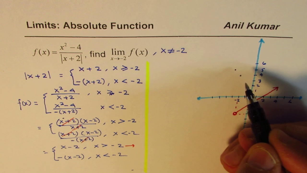 Limit of Expression with Absolute Function and Graph - YouTube