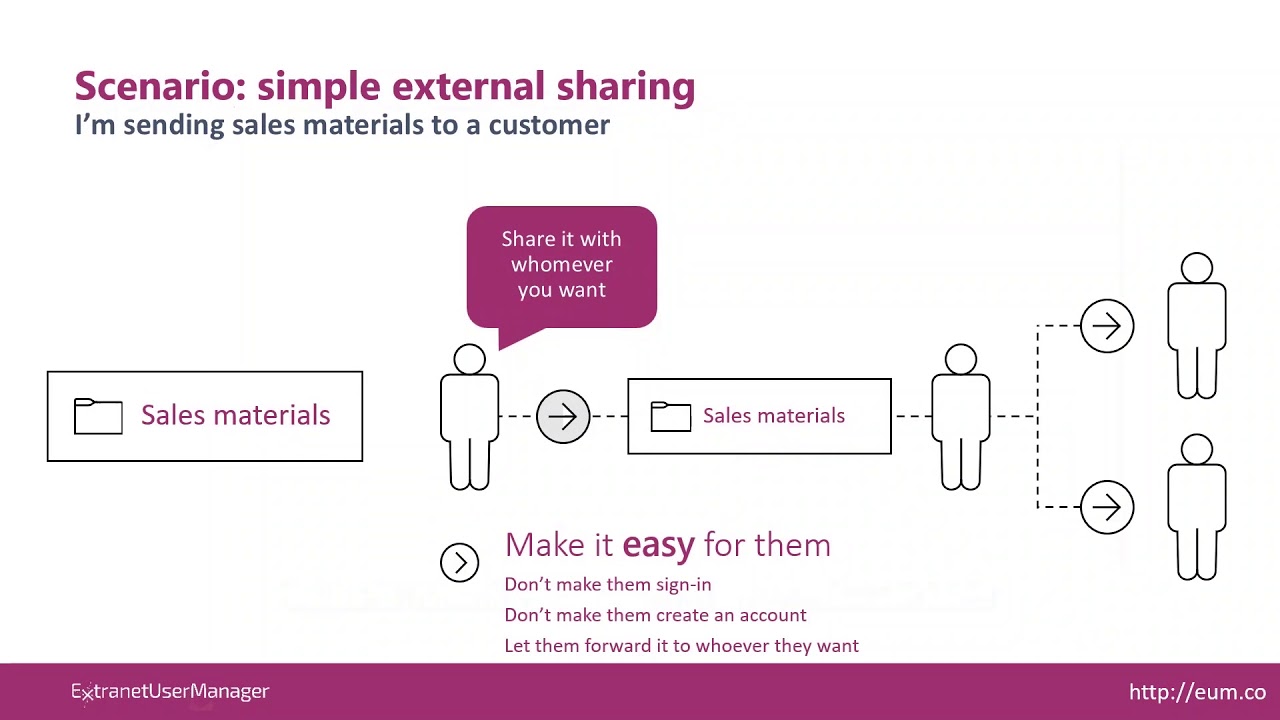 Define Your Office 365 External Sharing Strategy - YouTube