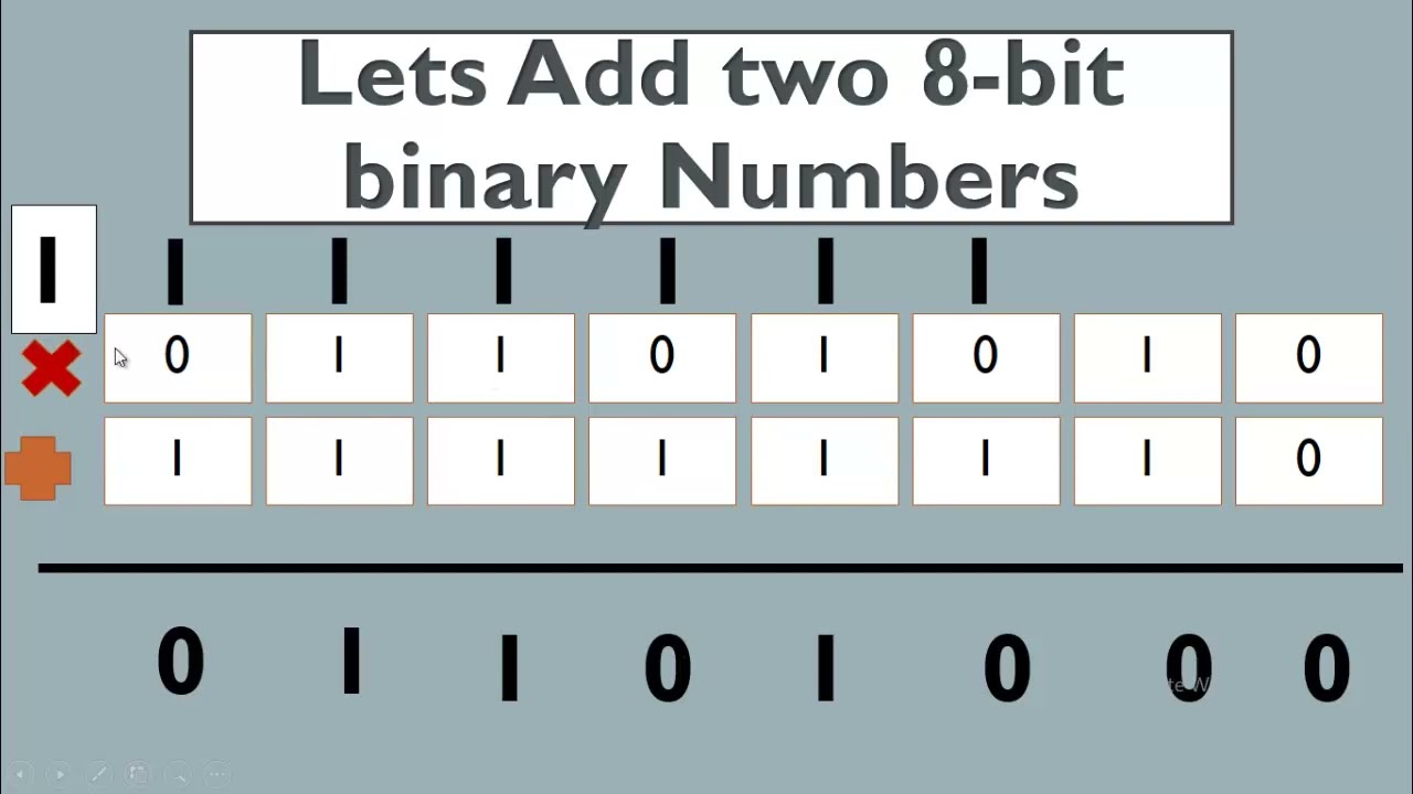 How To Add Two 8 bit Positive Binary Numbers Addition Of Binary