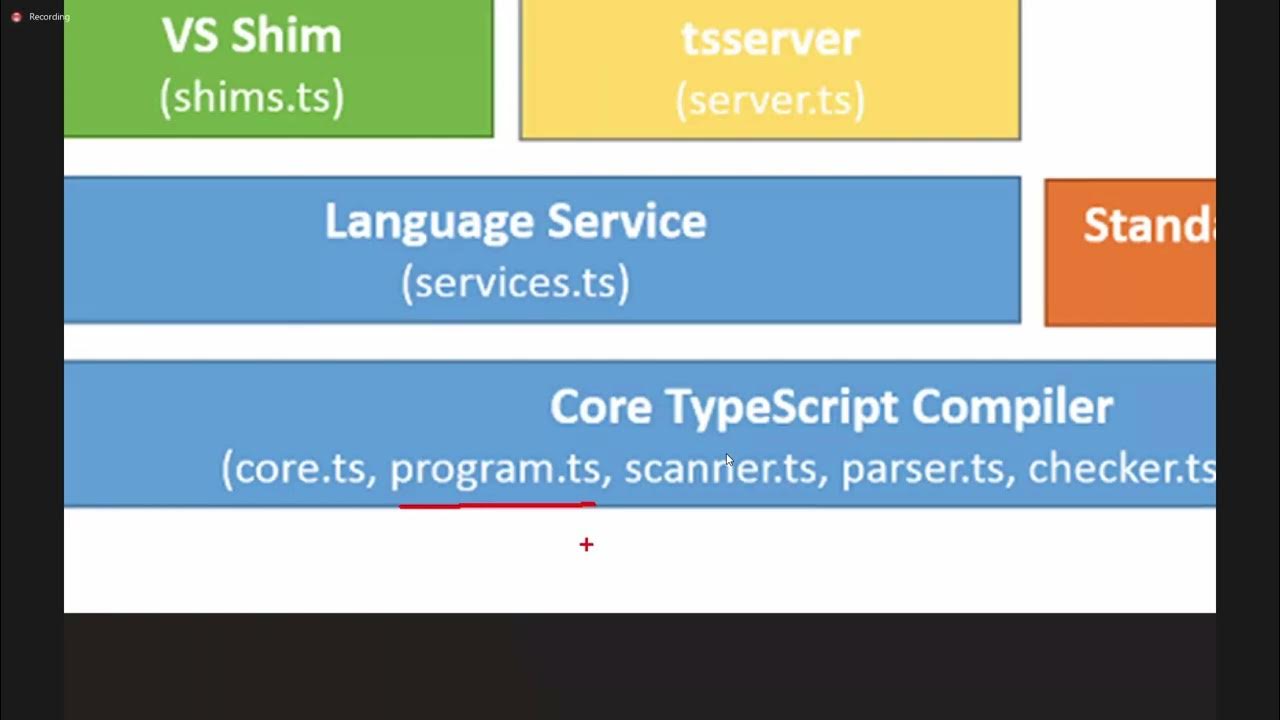 React JS Session-24 By Sudhakar Sharma Sir - YouTube