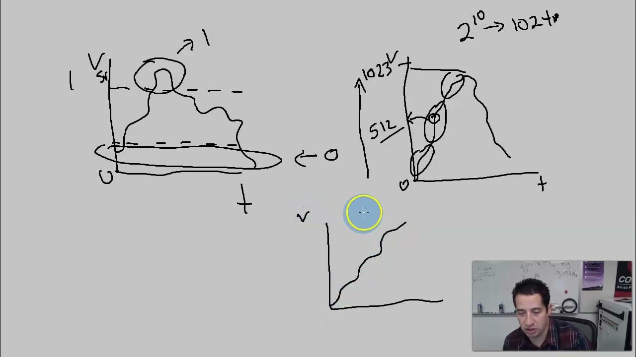 Analog Inputs: Learning to code C/C++ with Arduino, part 15 - YouTube