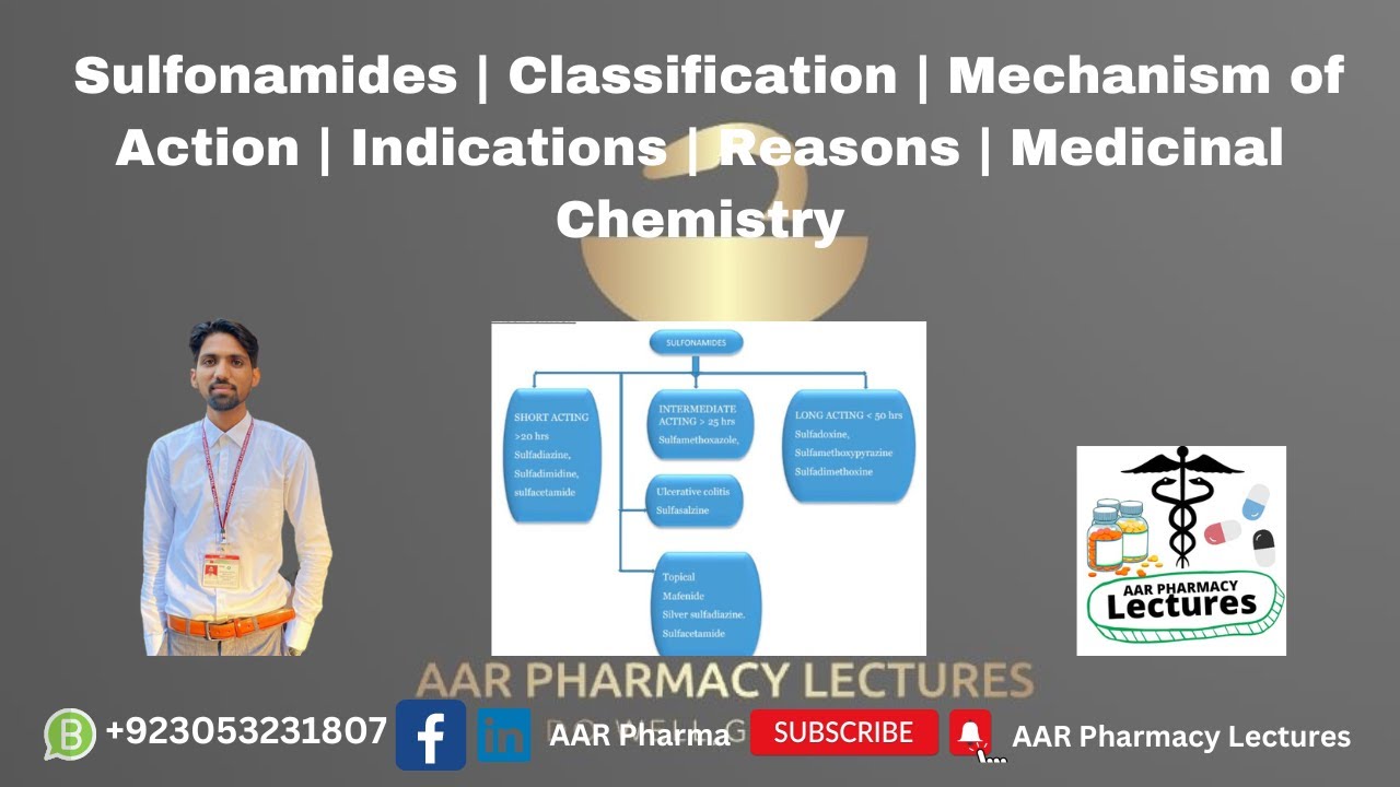 Sulfonamides | Classification | Mechanism of Action | Indications ...