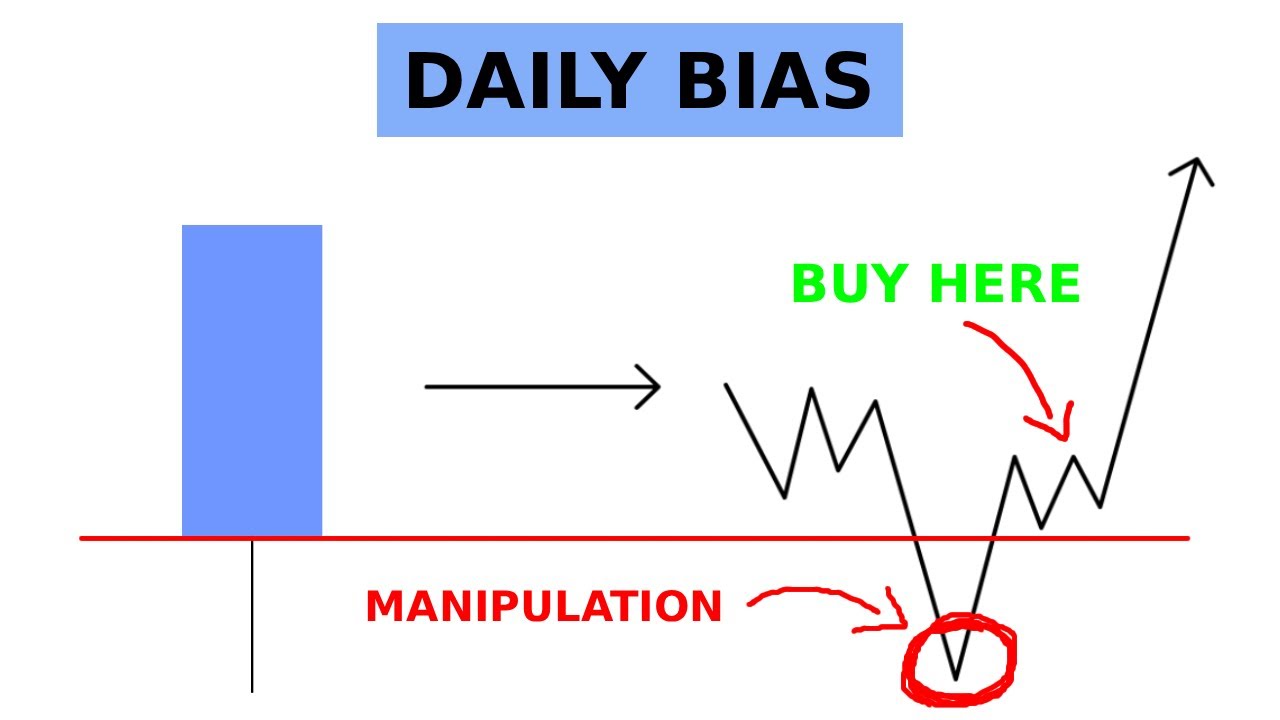 Daily Bias Explained – How to Find Direction Every Trading Day ...
