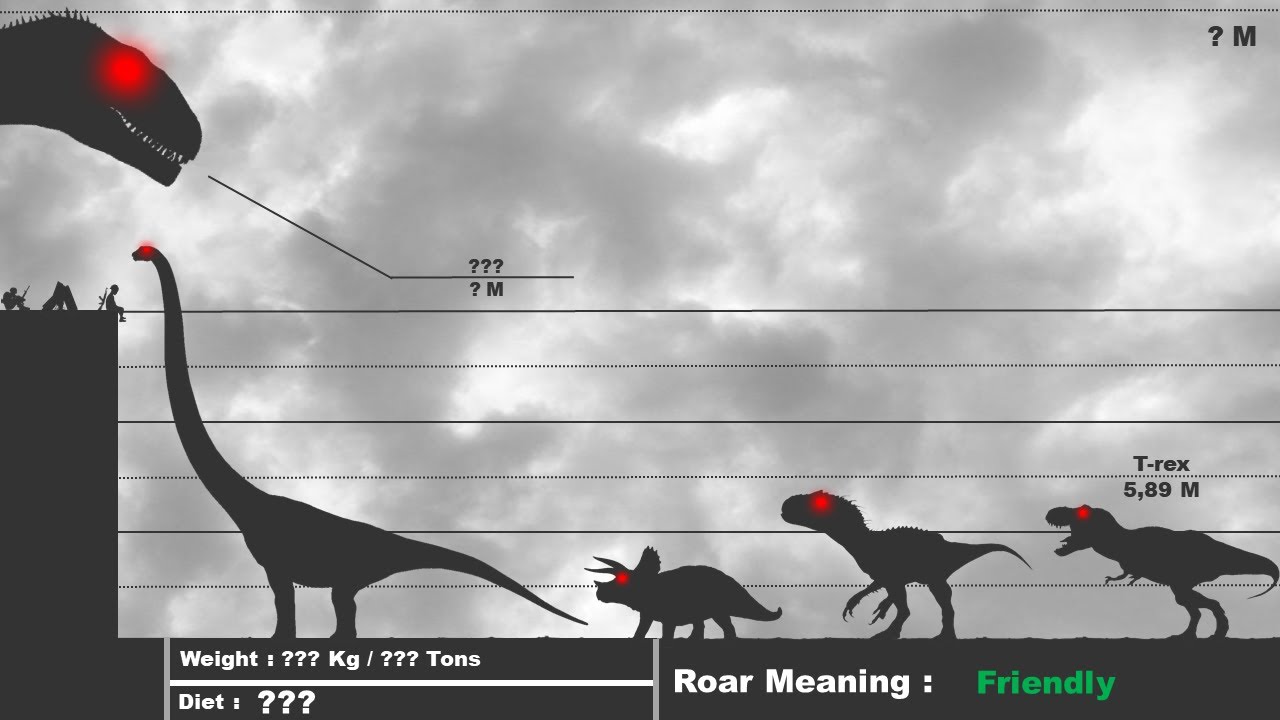 Jurassic World Evolution 2 | Dinosaurs Size Comparison (Dinosaur Roars ...