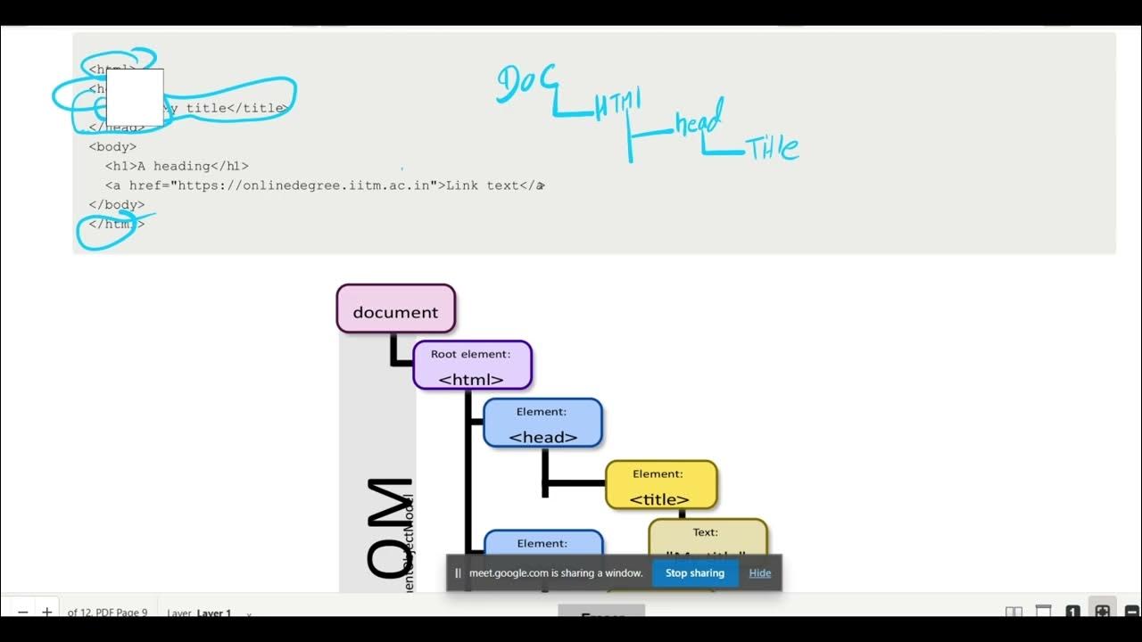 M A D 1 l Week 2 Summary Part 2 l Aman l 16 02 25 #mad1w2 - YouTube