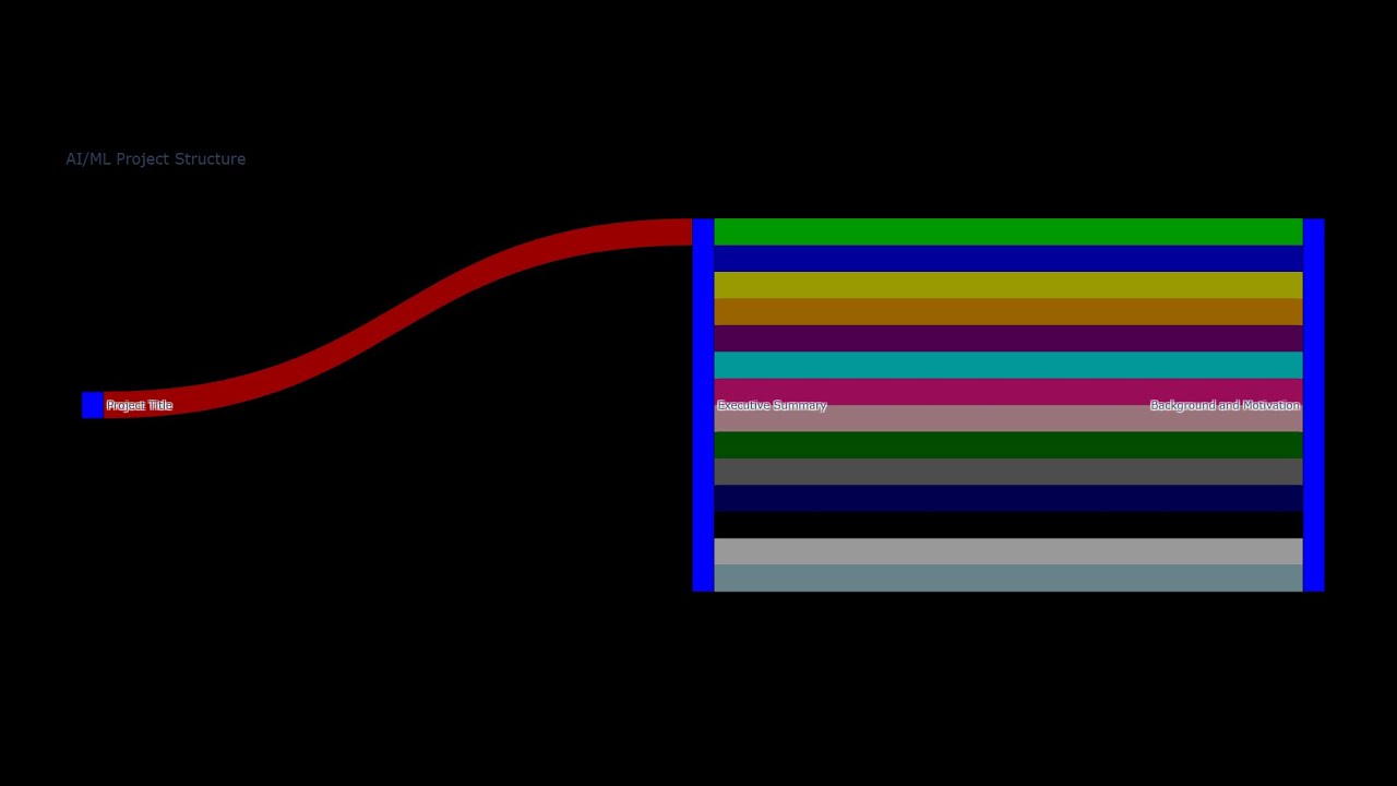 Based on Process Flow RDBMS Schema Design for Manufacturing Industry ...