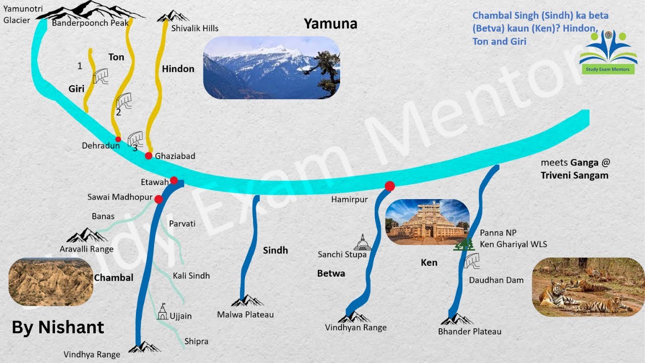 Yamuna and it's Tributaries | English | - YouTube
