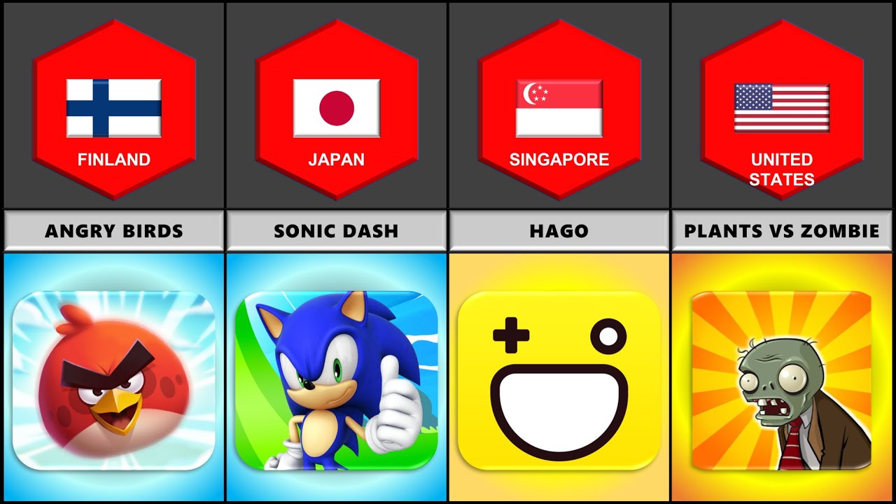 Video Games From Different Countries | Country Comparison Video - YouTube