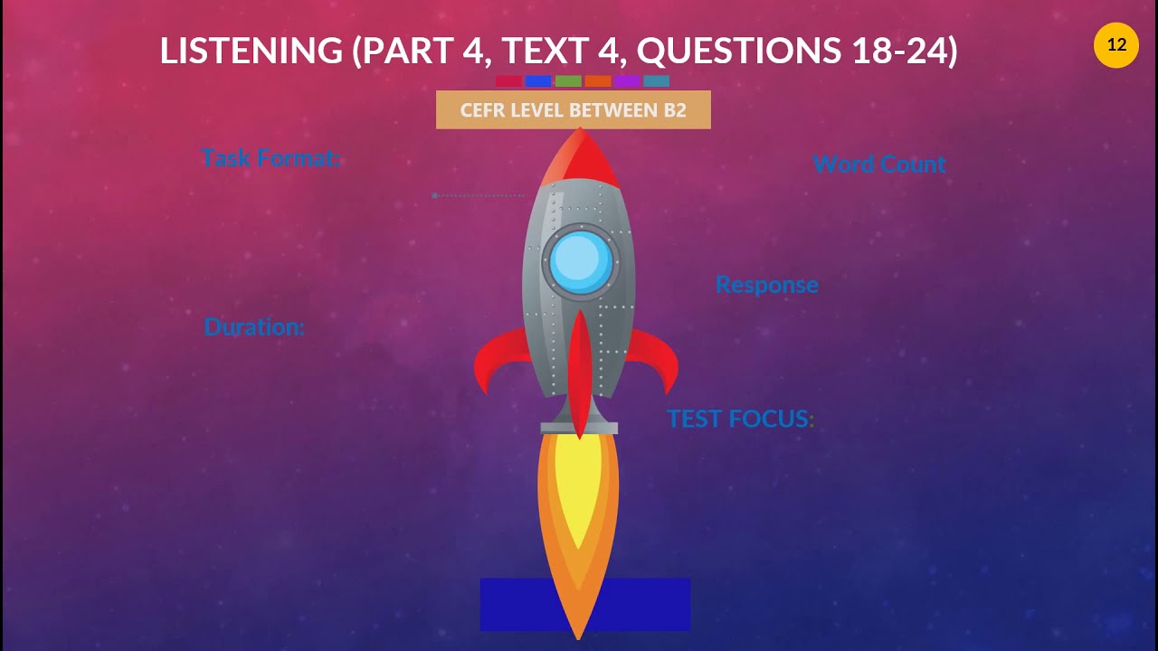 MUET CEFR: OVERVIEW - YouTube