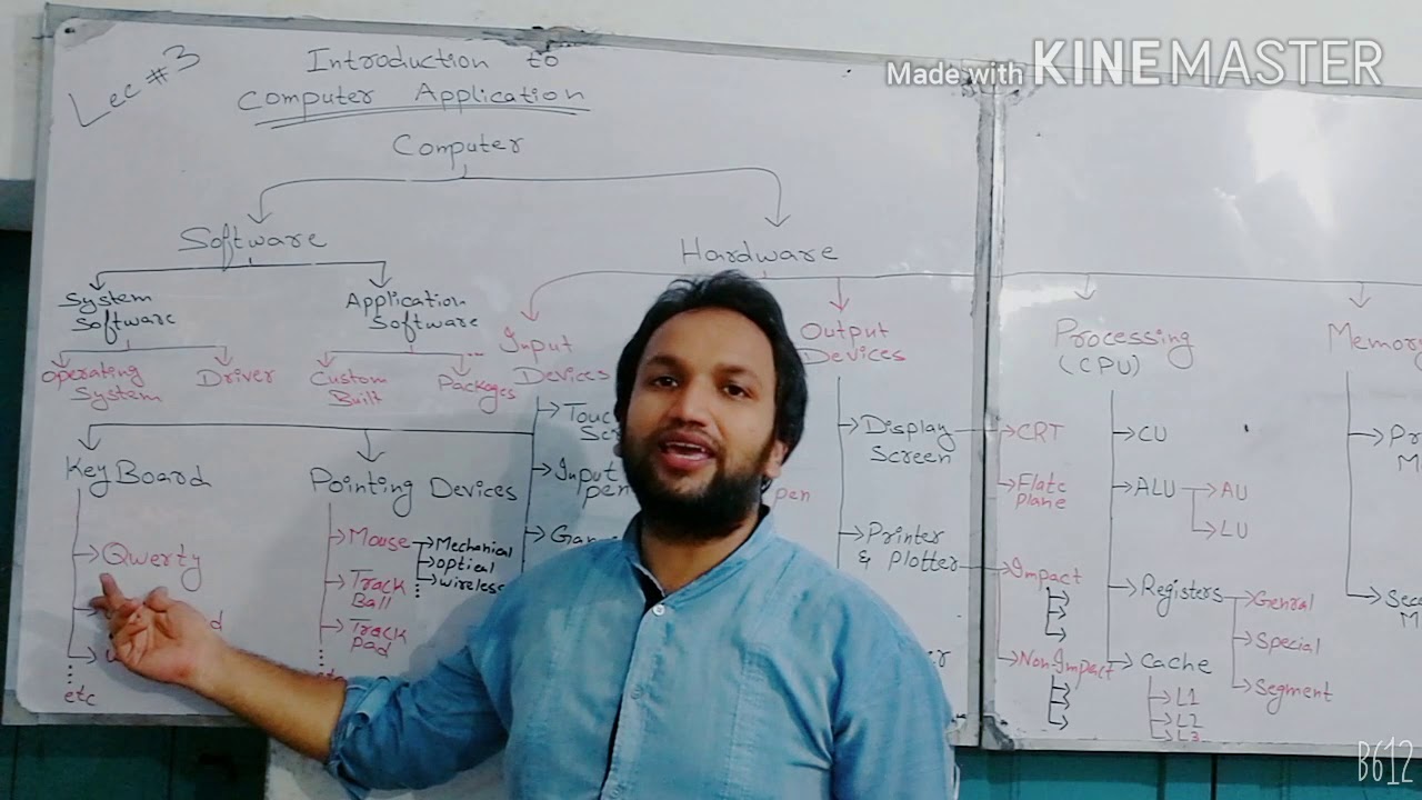 Introduction To Computer Application Lecture 3 Urdu Hindi introduction-to-computer-application-lecture-3-urdu-hindi