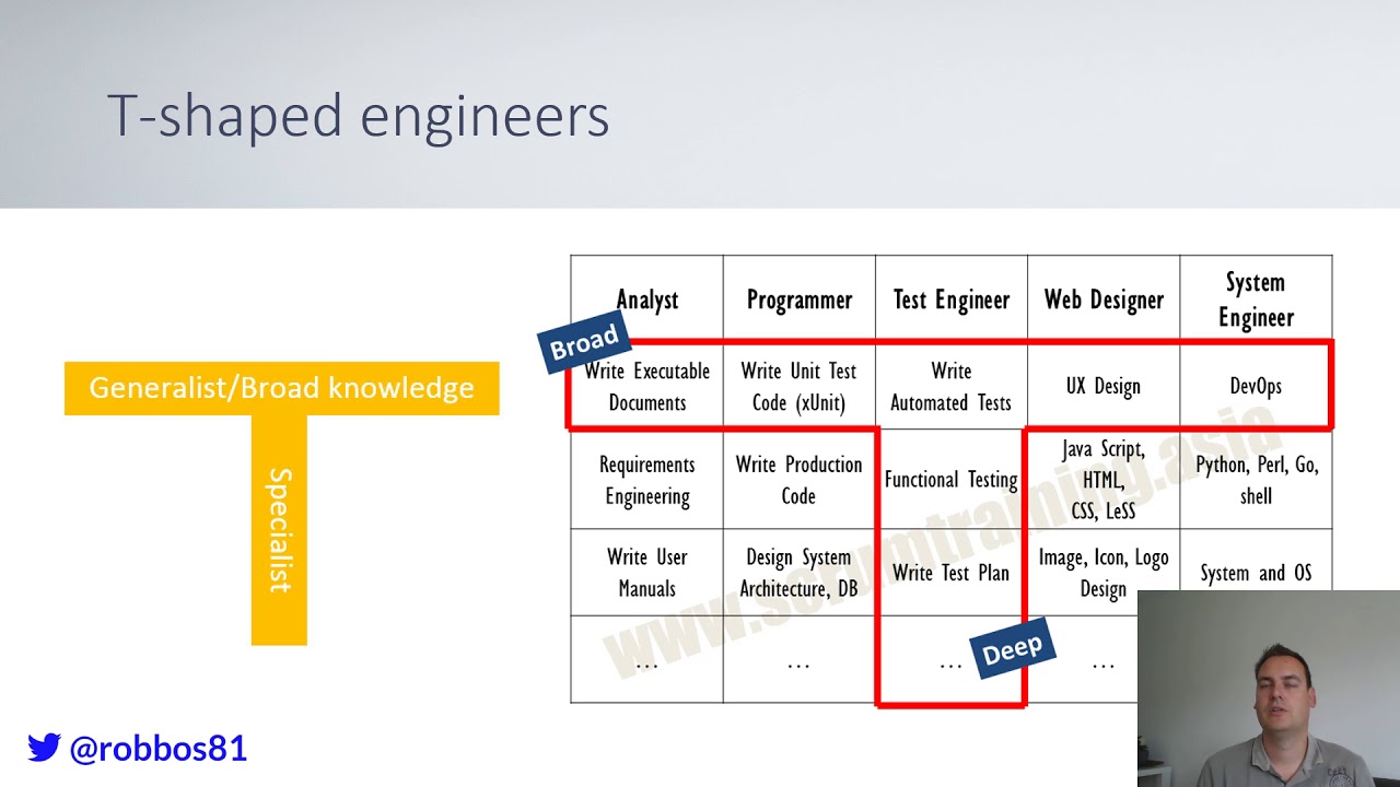 DevOps - 03 - T-Shaped Engineers - YouTube