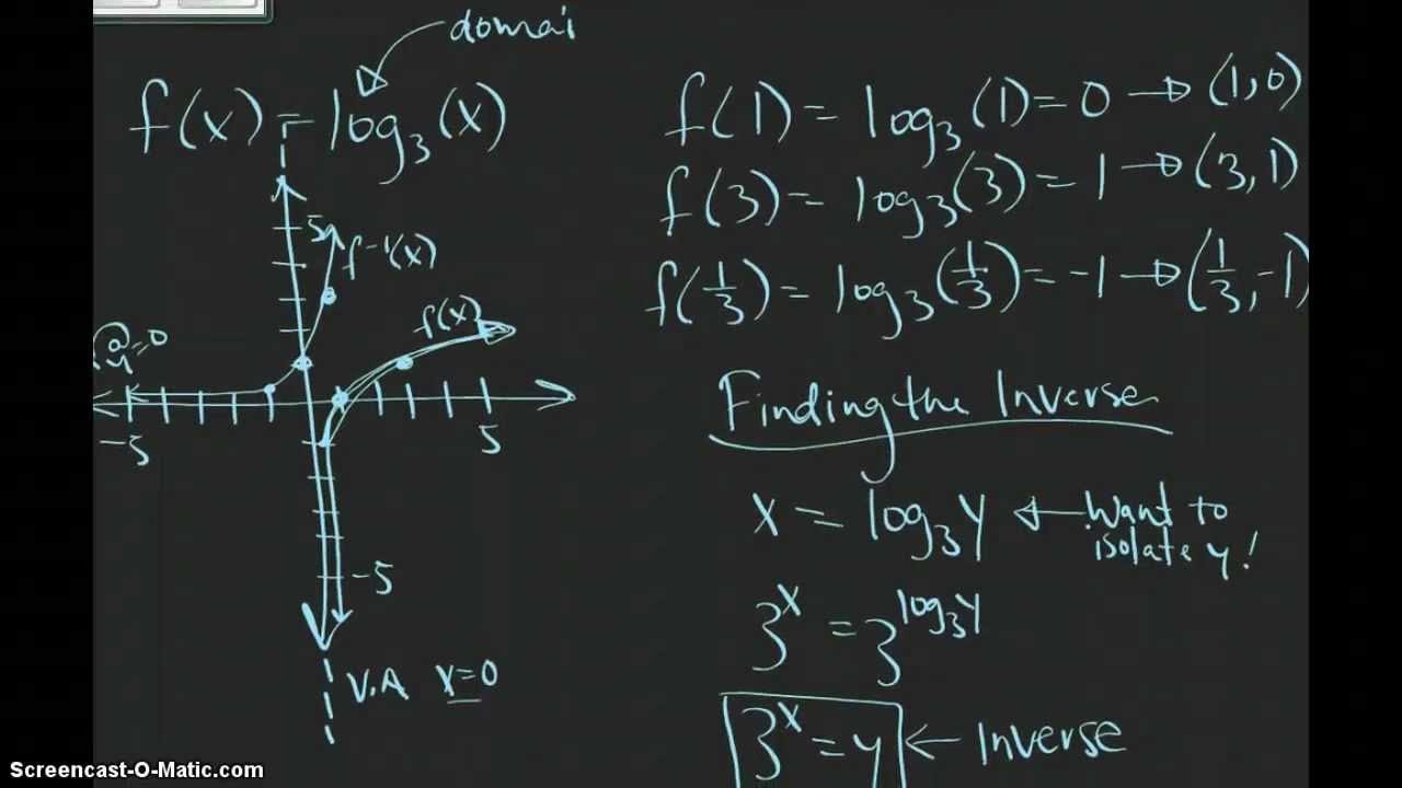 graphing logarithmic functions & inverses (2) - YouTube