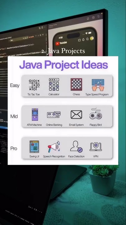 Project ideas for computer science students #coding #softwaredevelopement #webdevelopment #java ...