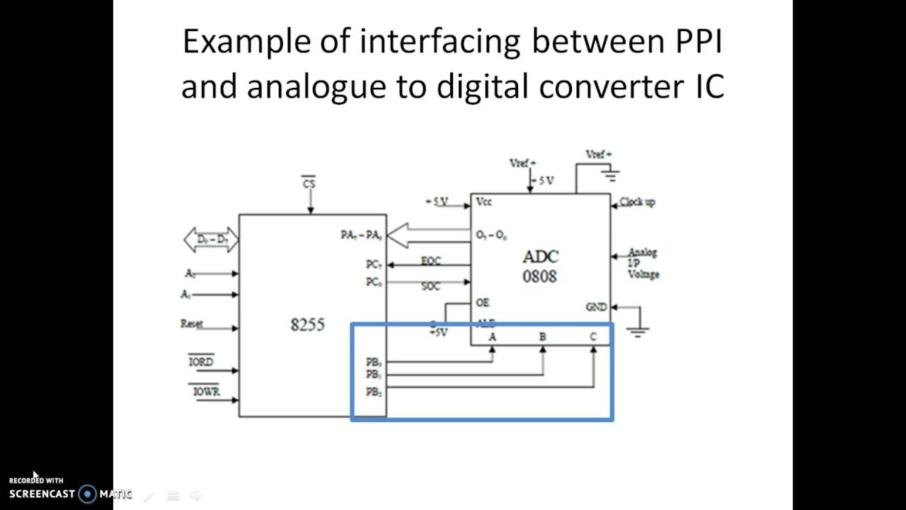 PROGRAMMING OF 8255 - YouTube