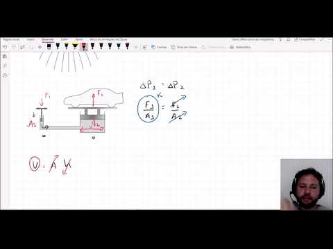 Princípio de Pascal - YouTube