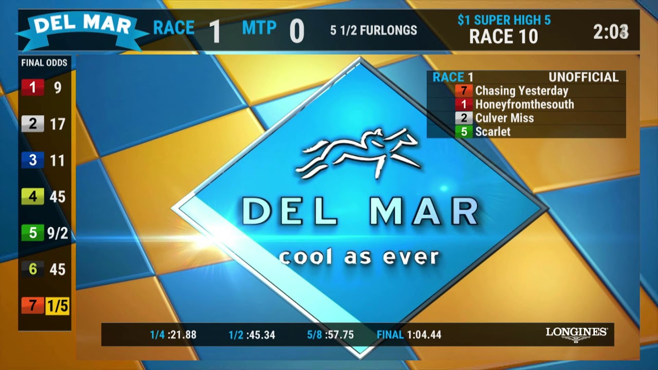 Chasing Yesterday Wins Race 1 at Del Mar 7/28/18 - YouTube