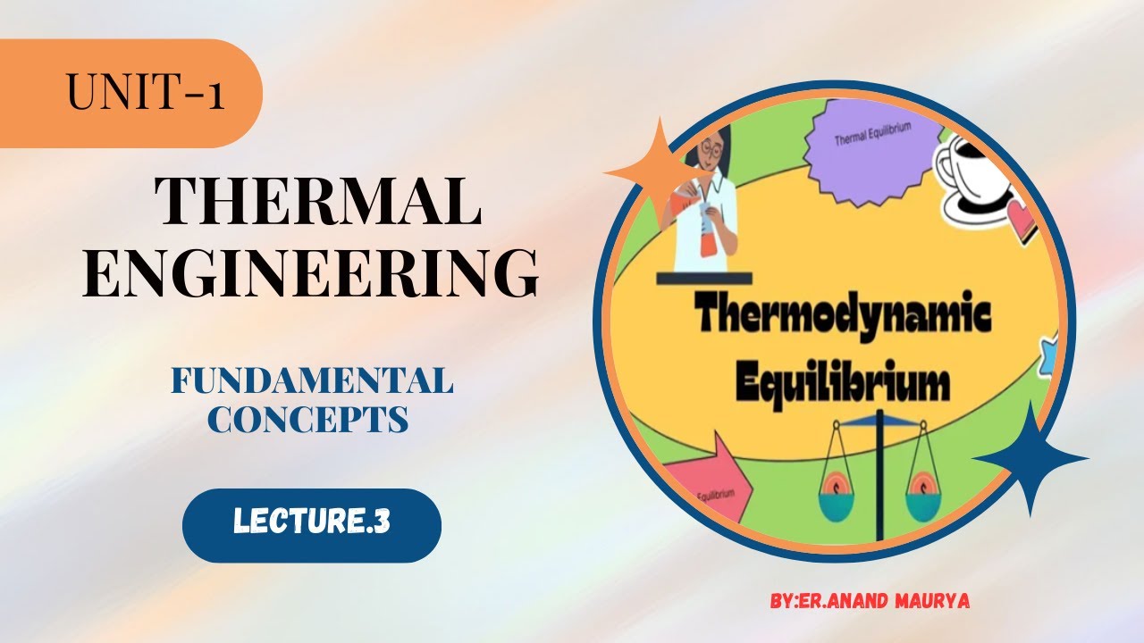 Quasi Static Process in thermodynamics | Reversible and Irreversible ...