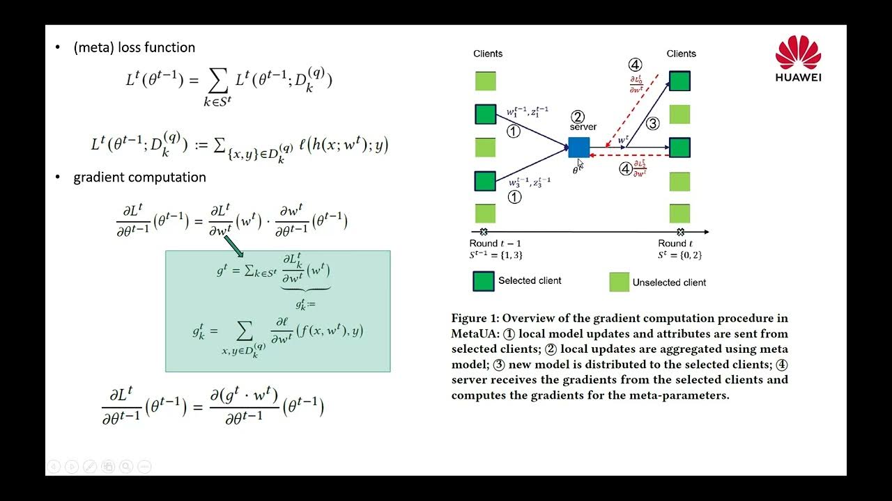 AdKDD 2022 Online Meta-Learning for Model Update Aggregation in Federated Learning for CTR ...