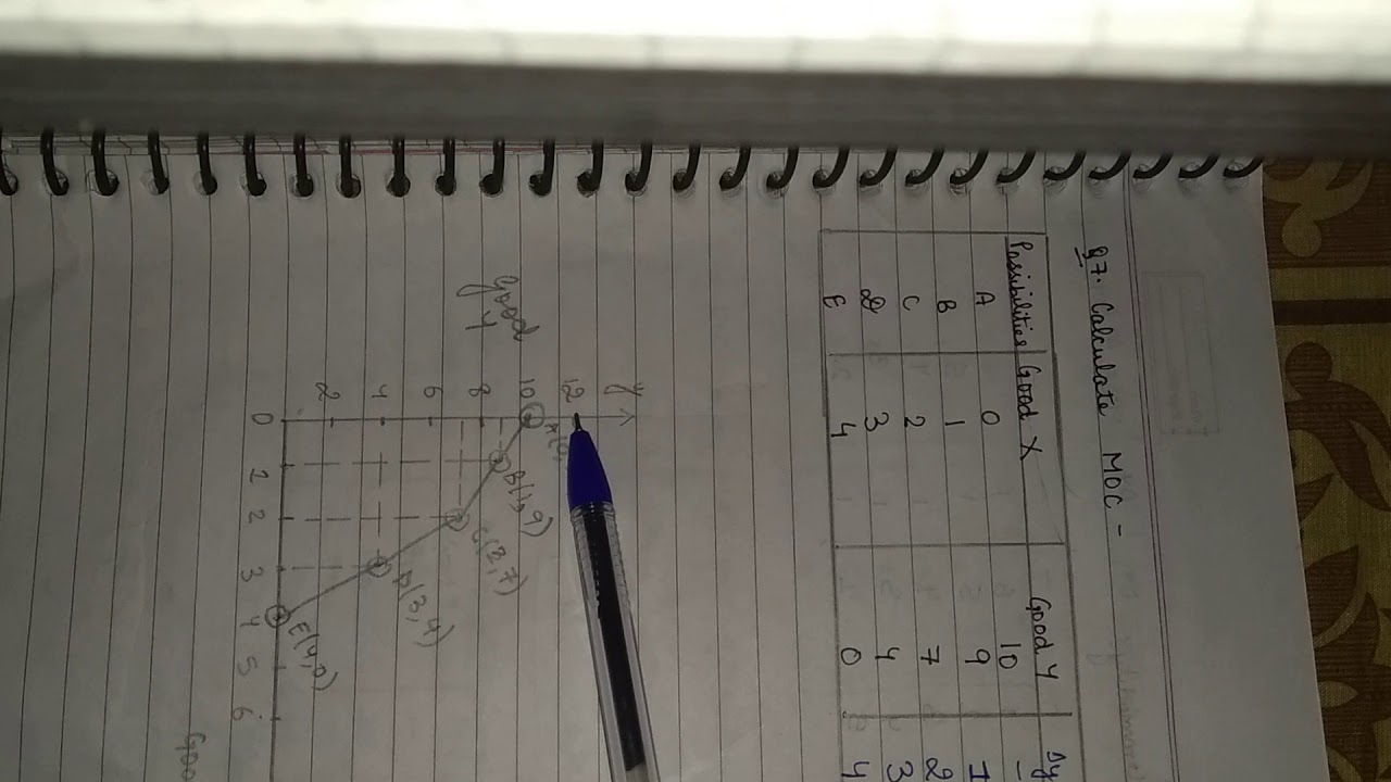Plotting PPC or PPF Class 11 (Part 2) - YouTube