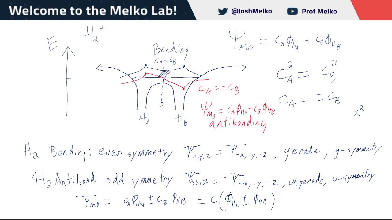 Quantum Molecular Orbital Theory (PChem Lecture: LCAO and gerade ...