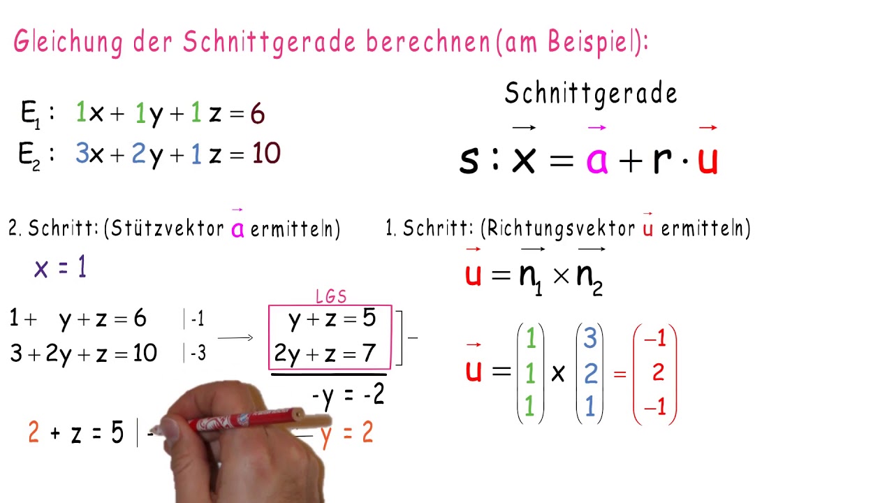 Lösungsverfahren Schnittgerade zweier Ebenen ermitteln Beispielaufgabe ...