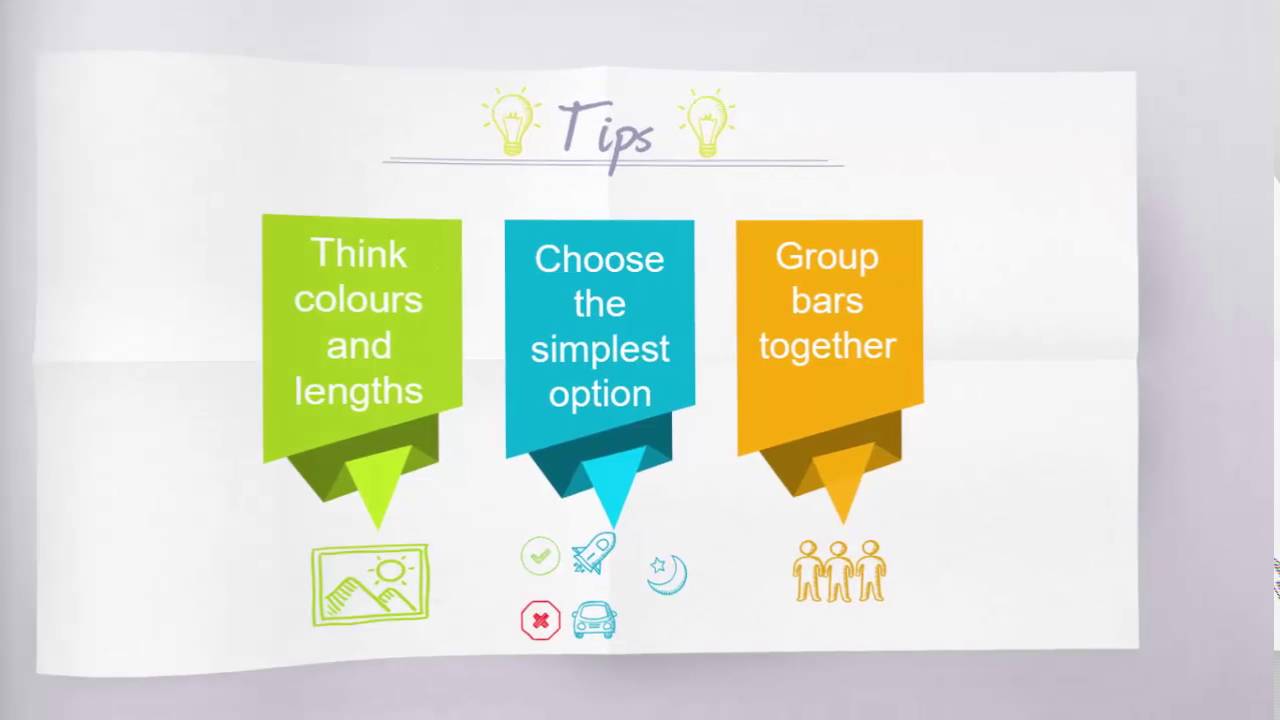 IELTS Writing Task 1: the Bar Chart - YouTube